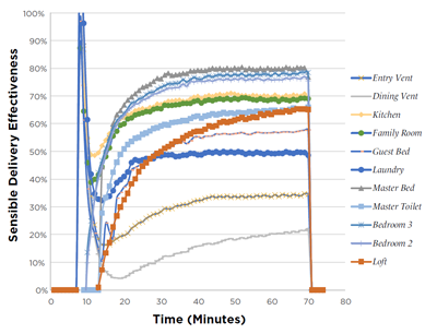 Next Generation Residential Space-Conditioning System - Western Cooling ...